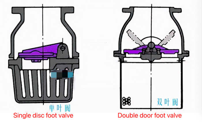 How do foot valves work? – Belo Valve