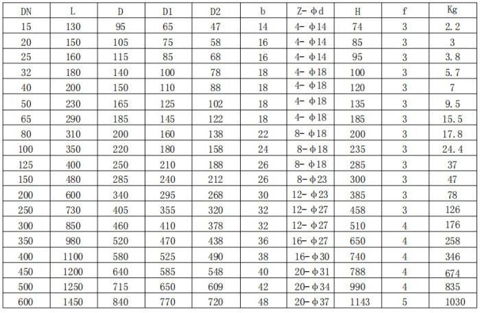 cast iron GG25 DIN flanged Y type strainer – Belo Valve
